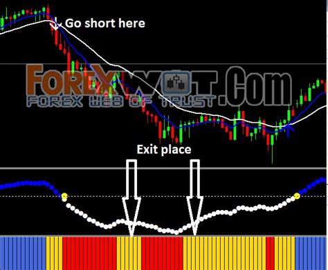 Forex Ema Macd Profit Keeper Trading Strategy Forex Online Trading