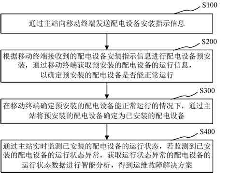 基于配电网络的智能运维方法及系统与流程