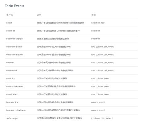 elementui使用之table表格如何给行元素添加点击事件 element table 手动触发行点击事件 csdn博客