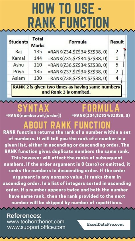 How To Use RANK Function ExcelDataPro