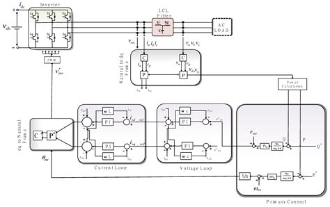 Sustainability Free Full Text Design Of An Optimal Adoptive Fault Ride Through Scheme For
