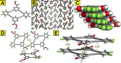 A Crystal Structure Of Macrocycle 2 Its Extended Packing Diagram B