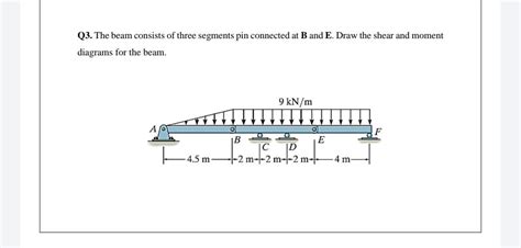 Solved Q The Beam Consists Of Three Segments Pin Connected Chegg Com
