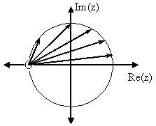 Drawing Frequency Response From Pole Zero Plot By OpenStax Jobilize