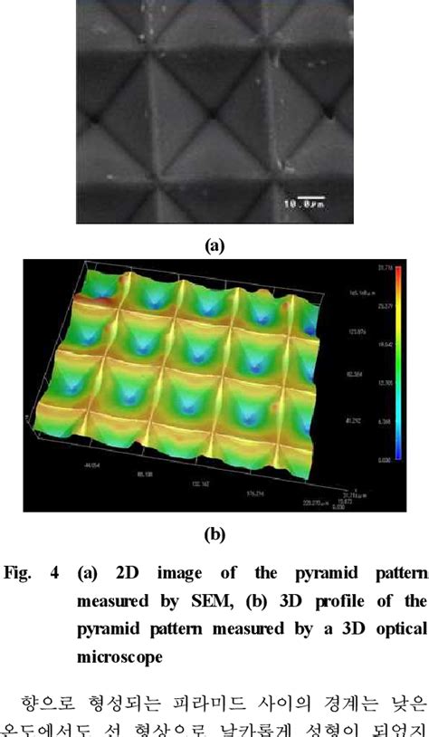 Figure From Fabrication And Analysis Of Optical Micro Pyramid Array Patterns Semantic Scholar