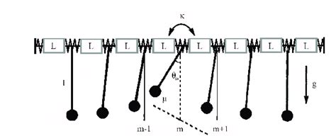 Discrete Hysteretic Sine Gordon System Download Scientific Diagram