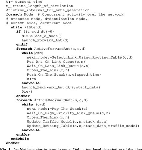 Figure 1 From An Adaptive Multi Agent Routing Algorithm Inspired By