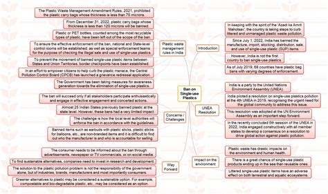 [mission 2023] Mindmap Ban On Single Use Plastics Insights Ias Simplifying Upsc Ias Exam