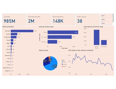 powerbi mysql dashboard dataanalytics portfolioproject opentowork abu bakar khan