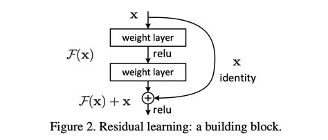 【论文笔记】deep Residual Learning For Image Recognition Masutangu 的博客