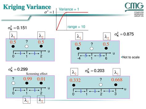 Ppt Builder Tutorial Geostatistical And Scripting Tools Powerpoint
