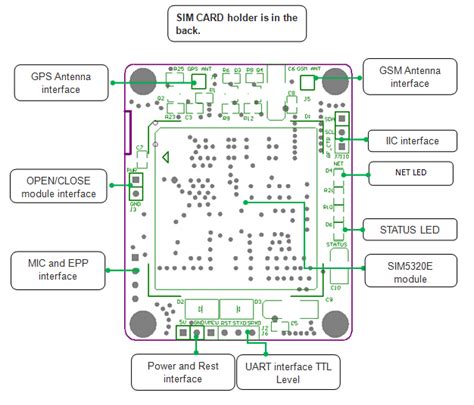 Sim5320e Module Gsm Gprs Sms Development Board With Gps Pcb Antenna For Arduino ขาย Arduino