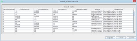 Fragment Of The Test Cases Generated Taking Into Account The Download Scientific Diagram