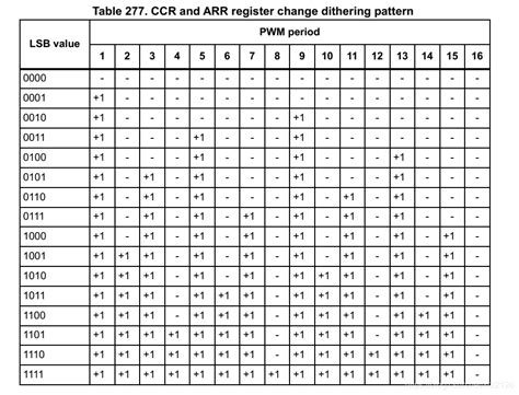 Stm32g474pwm输出的抖动模式stm32 Dithering Csdn博客 Stm32g474pwm输出的抖动模式stm32 Dithering Csdn博客