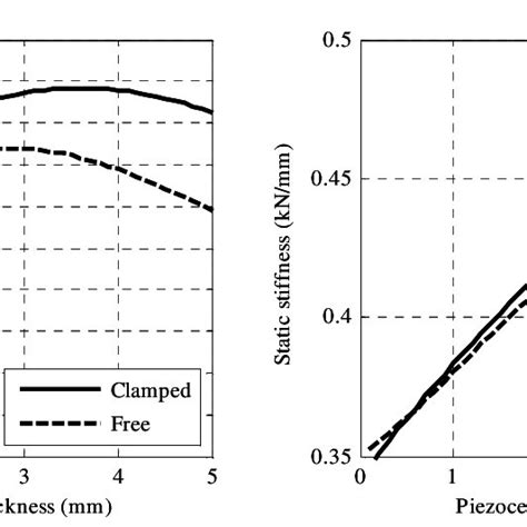 Piezoceramic Dimension Optimization Left And Its Influence On Download Scientific Diagram