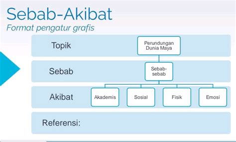 Sebab Akibat Format Pengatur Grafis Topik StudyX