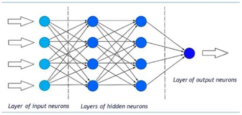 Feed Forward Ann Model Escandóna Et Al 2019 Download Scientific
