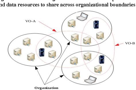 Figure 1 From Review On Grid Scheduling Algorithms Semantic Scholar