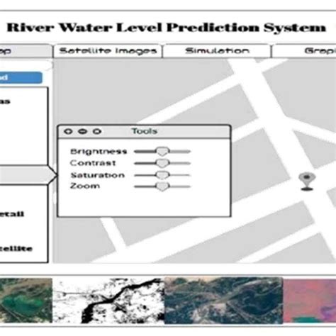 Pdf A Gis Based Hydrological Model For River Water Level Detection
