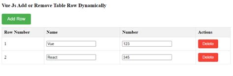 Delete Table Row Dynamically Vue Js Example