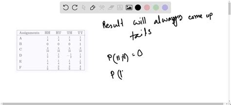 SOLVED Consider The Experiment Of Tossing A Coin Twice The Table Lists