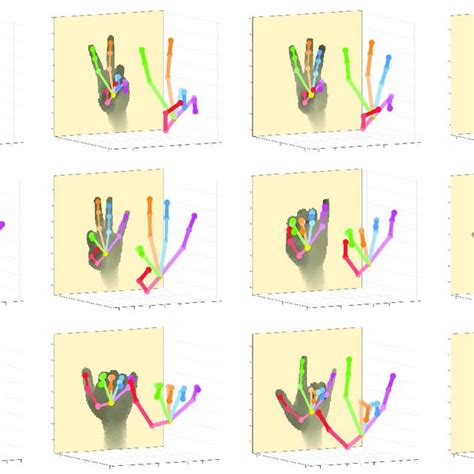 Qualitative Results Of Attention Based Pose Sequence Machine On The Nyu Download Scientific