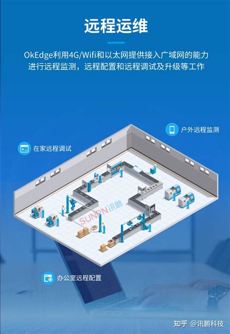 边缘计算网关轻松实现与plc、传感器等硬件设备对接 知乎