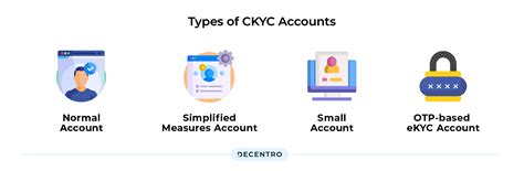 The Complete Guide To Ckyc Features Benefits And How It Works Decentro