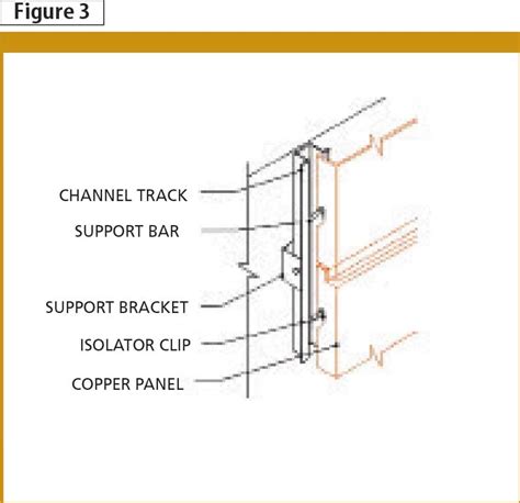 Design Integrating Copper Cladding Page 2 Of 2 Construction Canada