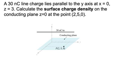 Solved A 30 ﻿nc Line Charge Lies Parellel To The Y Axis At