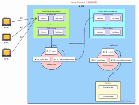 Qt5152环境配置轻松上手, 助你畅游安卓开发! Bytezonex社区 Qt5152环境配置轻松上手, 助你畅游安卓开发! Bytezonex社区