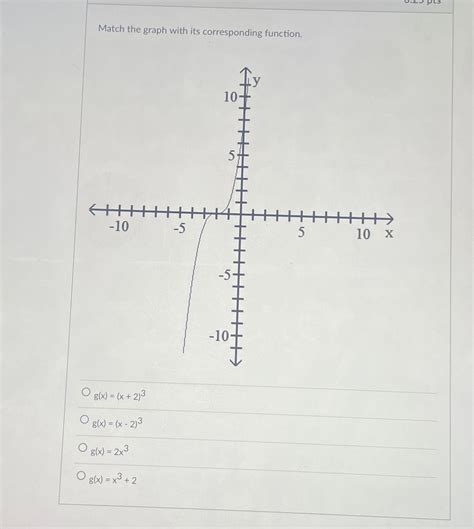 Solved Match The Graph With Its Corresponding