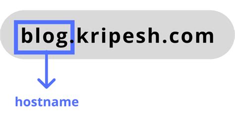 DNS Records Explained A Z 6 DNS Record Types DNS Meaning More Kripesh Adwani