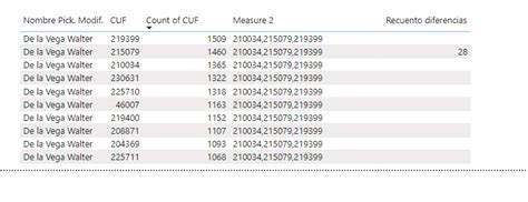Top 3 For Each Bar In A Bar Chart Microsoft Fabric Community