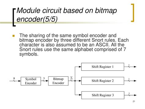 Ppt Fpga Based Rom Free Network Intrusion Detection Using Shift Or