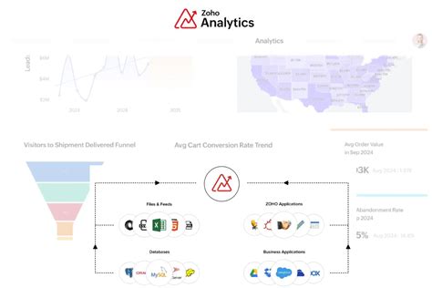 Why You Need Zoho Analytics Consultants