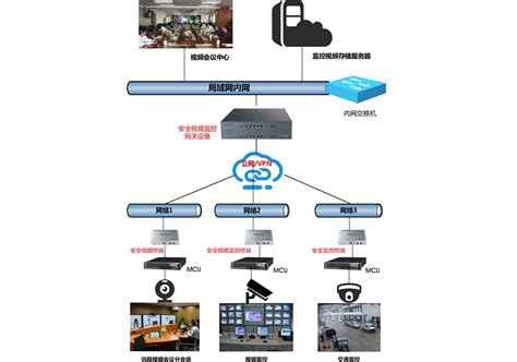 视频会议监控安全传输 安全加密解决方案 广东纬德信息科技股份有限公司