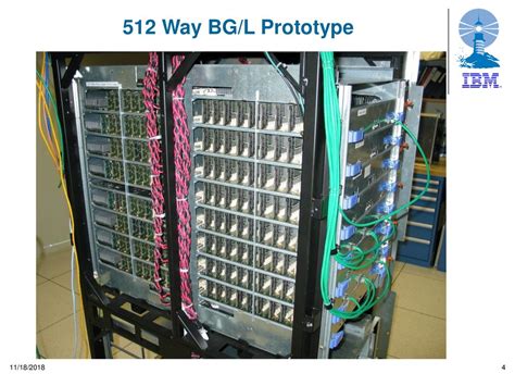 bluegene l supercomputer ppt download