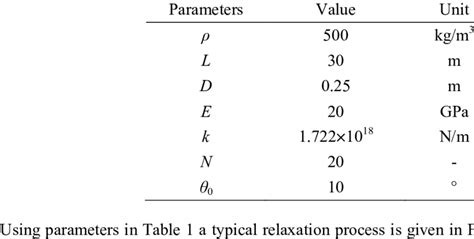 simulation parameters download table