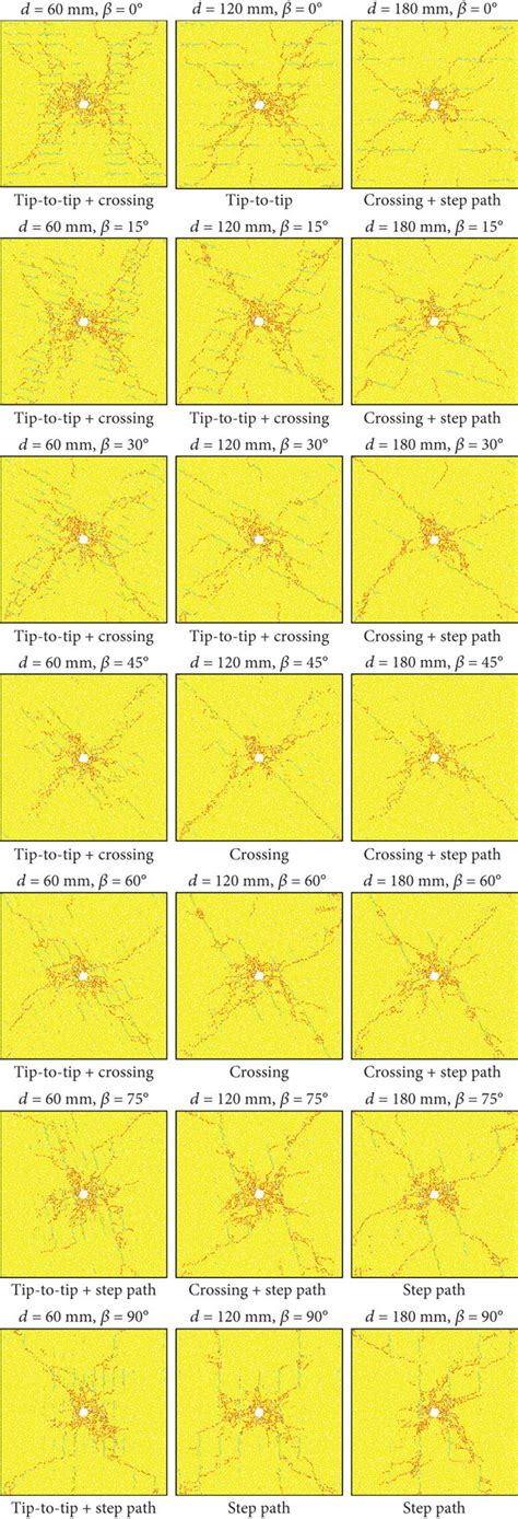 Effect Of Joint Spacing D On The Propagation Mode Of The Hydraulic