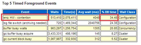 Porames Nakhonchaisri Posted On Linkedin