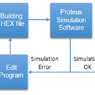 Simulation Block Scheme Download Scientific Diagram
