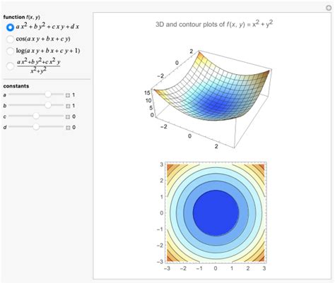 Wolfram Demonstrations Project