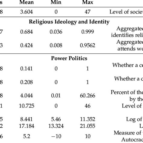 Summary Statistics And Descriptions Download Scientific Diagram