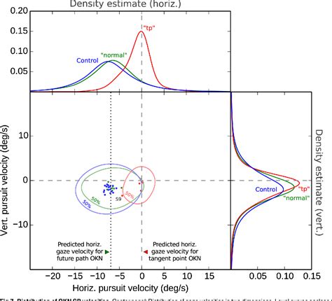 Figure 2 From Driver Gaze Behavior Is Different In Normal Curve Driving And When Looking At The
