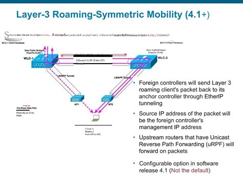 Mobility Concept For The Cisco Wireless Ppt