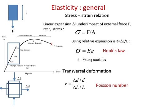 Solid State Physics Lecture 4 Elasticity And Elastic