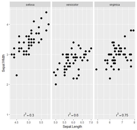 R Change Geom Text To Bold When Parse True Stack Overflow