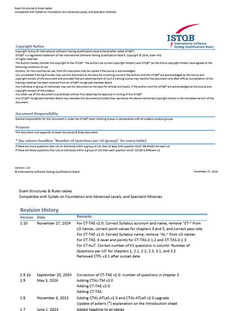Istqb Exam Structure Tables V110 All Pdf International Software Testing Qualifications