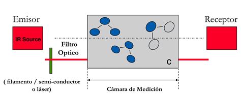 Tipos De Sensor De Gas Para Detectores PortÁtiles Orion S